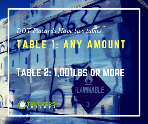 Hazmat Placards; DOT Guide and 13 Actionable Tips 2024